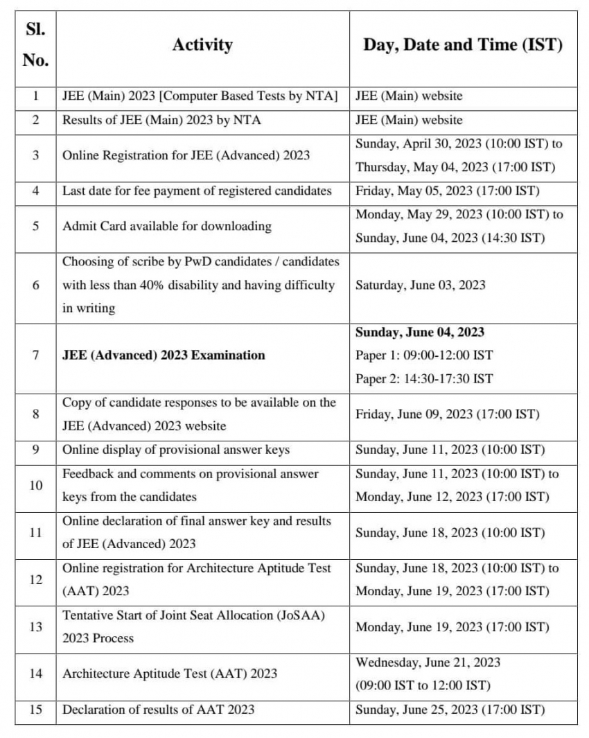 JEE Advanced 2023 Date Announced – Check the Complete Details - Career ...